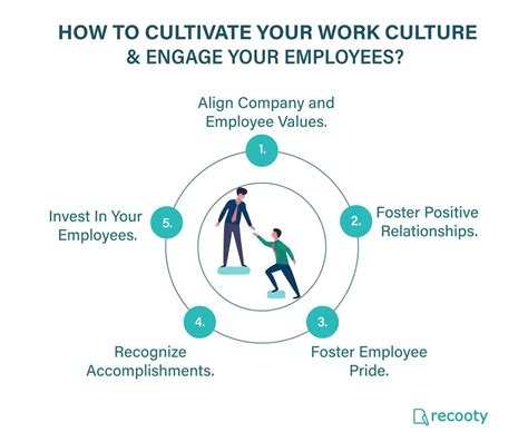 5 Ways To Cultivate Your Work Culture Engage Your Employees Work