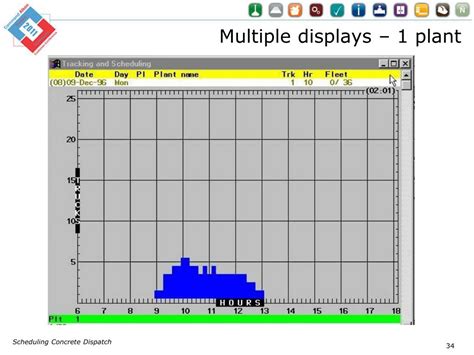 Ppt Scheduling Concrete Dispatch Cc 005 Powerpoint Presentation Free