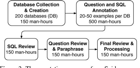 Spider A Large Scale Human Labeled Dataset For Complex And Cross