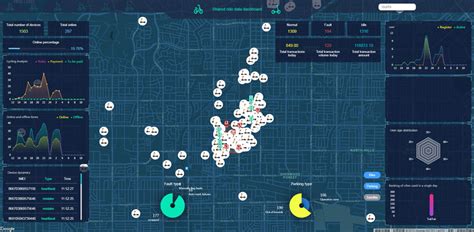 Software System Solutionsoftware System Solutioniot Device Electric