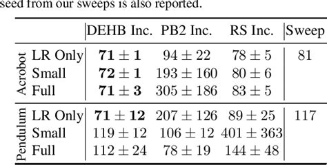 figure 1 from hyperparameters in reinforcement learning and how to tune