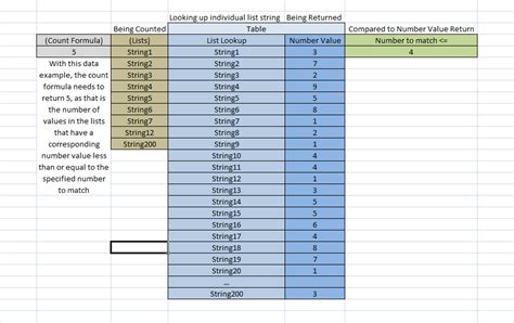 How To Use Cell Text From Cell Being Checked By COUNTIF In Excel Stack Overflow