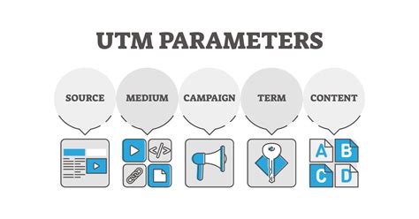 What Are Utm Codes Utm Tracking Explained