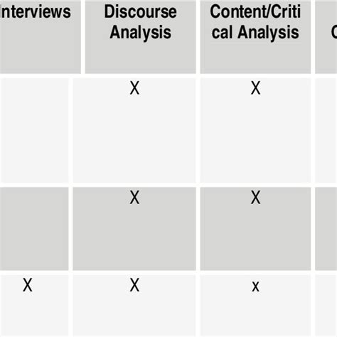 1 Research Questions Methods Matrix Download Table