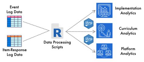 edoptimize an open source k 12 learning analytics platform r bloggers
