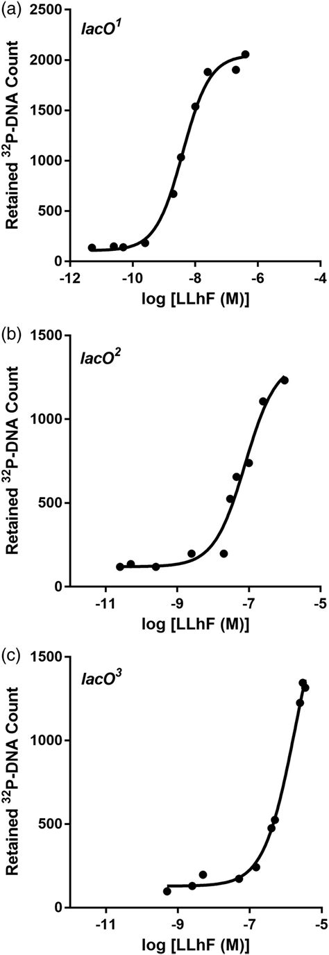 The Strengths And Limitations Of Using Biolayer Interferometry To