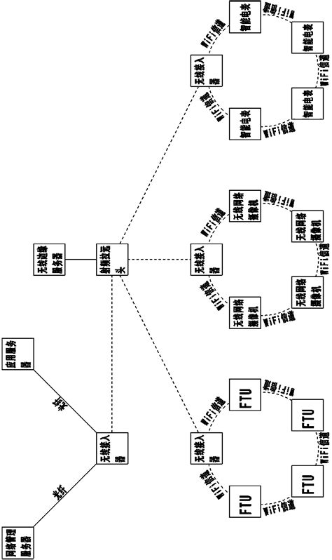 Power Transmission Line State Monitoring System Based On Wireless Electric Power Private Network