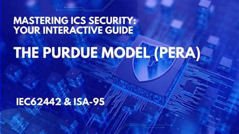 Purdue Model Icss Instrunexus