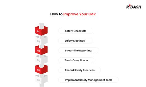 What Is Experience Modification Rate Emr In Construction Rdash