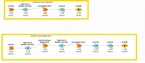 Adding Multiple Sheet Multiple Excel Files In A Same Place Knime