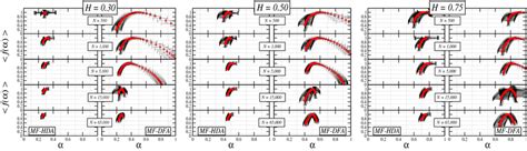 Multifractal Spectra Estimated By Mf Hda And Mf Dfa For Fractional Download Scientific Diagram