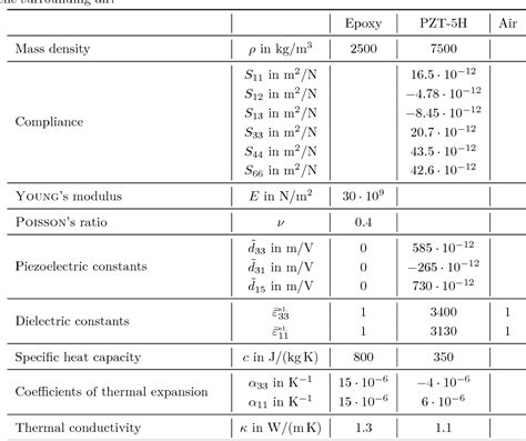 Table 3 From Theory And Computation Of Electromagnetic Fields And
