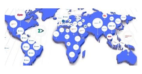 Tech Driven Ehr Revolution Local Vendors In English Speaking Regions