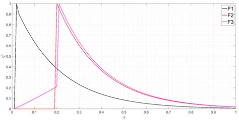 Mother Wavelet Shapes Download Scientific Diagram