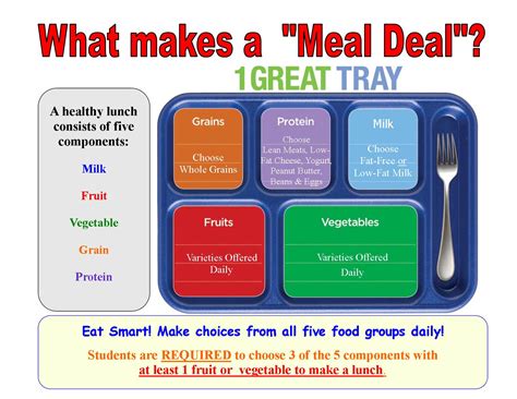 Meal Pattern Food And Nutrition Services