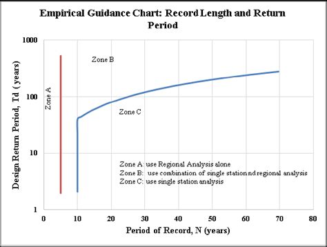 [pdf] A Unified Ontario Flood Method Regional Flood Frequency Analysis