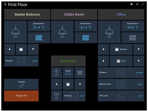 What Are The Top Open Source Software Systems For Home Automation