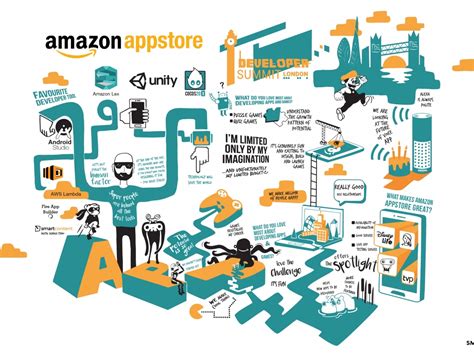 Amazon Event By Smartup Visuals On Dribbble