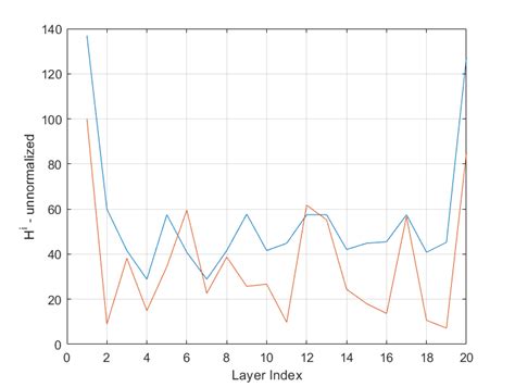 un normalized relative to maximal value entropy of both resnet and