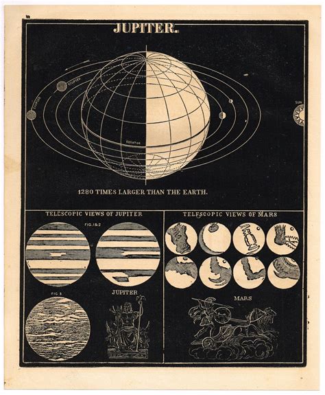Antique Astronomy 1849 Original Wood Block Print Star Chart Map Classic