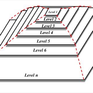Blocking Scheme Of The Proposed Algorithm Download Scientific Diagram