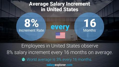 Telecommunication Project Coordinator Average Salary In Chicago 2024
