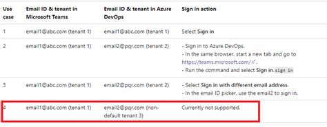 connect to default directory of azure pipelines from microsoft teams