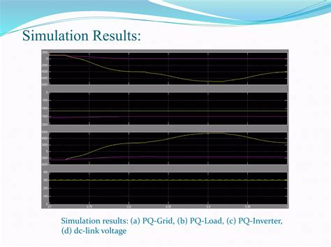 Grid Interconnection Of Renewable Energy Sources At The Distribution Level With Power Quality