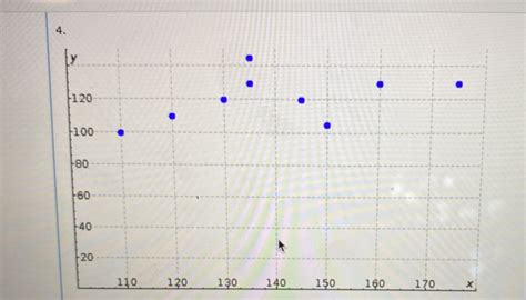 Solved Consider The Following Data For Two Variables I And Chegg