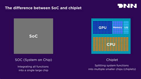 2026 先進封裝指南三：chiplet 封裝與異質整合技術解析 Dnn Technology 歐耀科技有限公司