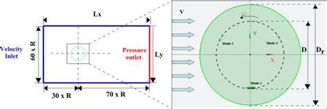 3d Cfd Analysis Of A Vertical Axis Wind Turbine