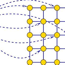 Example Specification Of An FPGA Grid And An Application Consisting Of Download Scientific