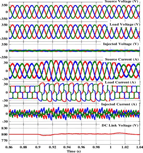 Figure 1 From A Dual Second Order Sogi Based Control Algorithm For Upqc