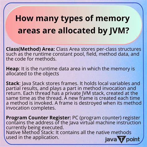 How Many Types Of Memory Areas Are Allocated By Jvm Tpoint Tech