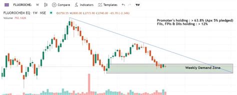 Neeraj K Gupta On Linkedin Investing Stockmarketindia Stocktrading
