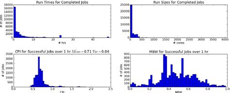 Figure 1 From Comprehensive Resource Use Monitoring For Hpc Systems