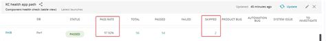 Skipped Tests Impact On Passing Rate In The Launch And Widgets Issue Reportportal