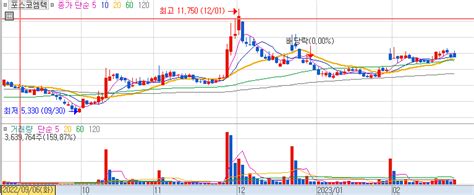 수산화 리튬 관련주