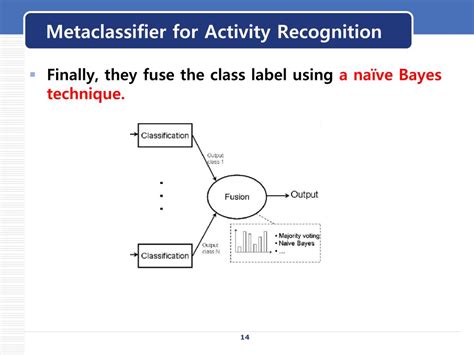 Ppt Activity Recognition From On Body Sensors Accuracy Power Trade