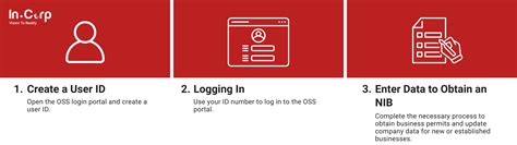 easy steps to access the oss login system in indonesia