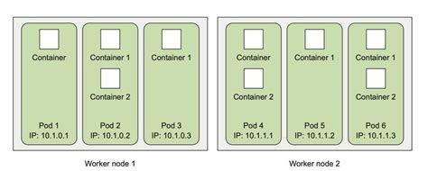 Saral Saxena On Linkedin Kubernetes K8s Devops
