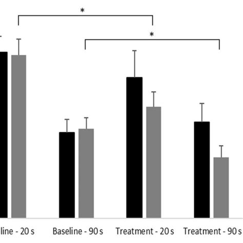 Spatial Discrimination Patterns Correct Responses Are Indicated As Download Scientific