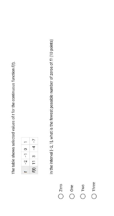 Solved The Table Shows Selected Values Of T For The