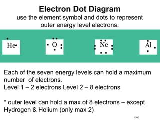 Atoms And Periodic Table Of Elements 2025 Pdf
