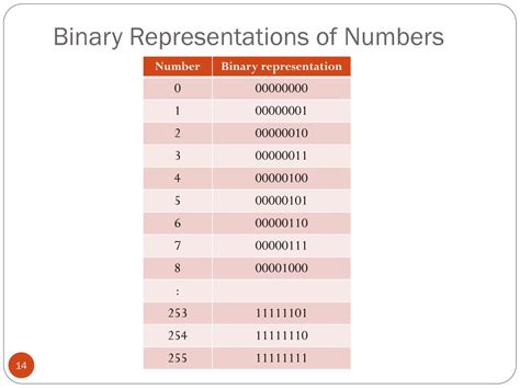 PPT Understanding Essential Computer Concepts PowerPoint Presentation ID