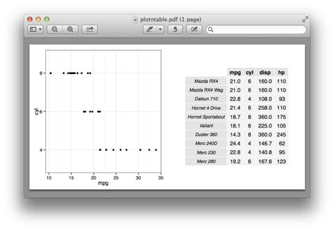 R Any Way To Export Data Frames And Graphs To A Pdf Without Latex
