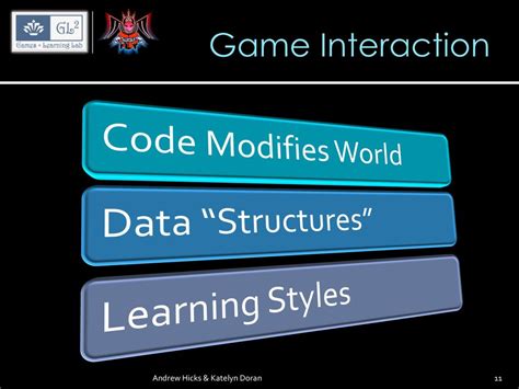 In Association With Andrew Hicks And Katelyn Doran Ppt Download