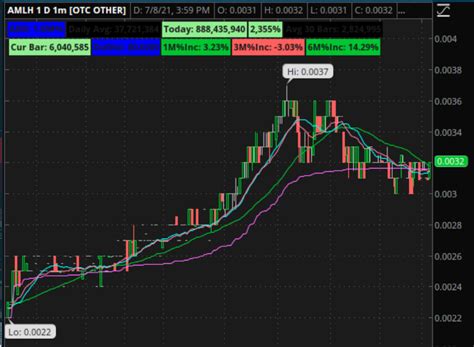 Vwap Crosses Format Watchlist Label Scan For Thinkorswim