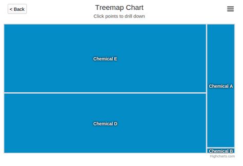 Highcharts Treemap Exporting Stack Overflow