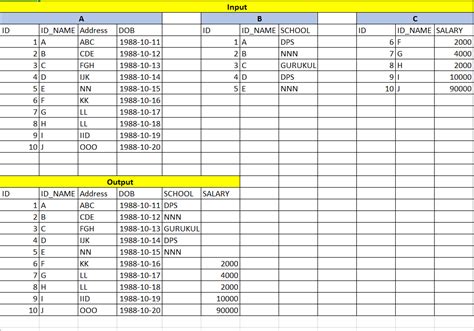 Python Pandas Join Merge And Concat Stack Overflow
